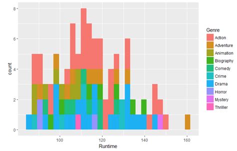 Ggplot Multiple Stacked Bar Charts For Large X Axis Dataset Images
