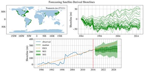 remote sensing free full text traditional vs machine learning methods for forecasting sandy