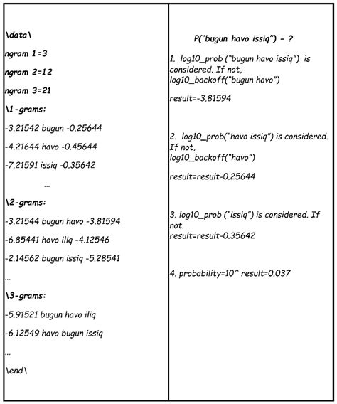 sensors free full text development of language models for continuous uzbek speech
