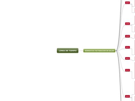 LINEA DE TIEMPO Mind Map