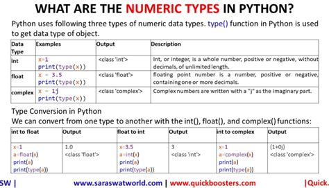 what are the numeric types in python saraswat world source of knowledge and information