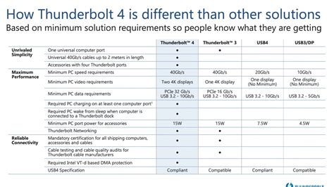 Thunderbolt Vs USB C Whats The Difference IGeeksBlog
