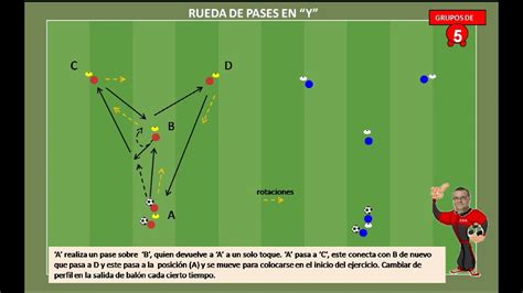 RUEDA DE PASES EN Y YouTube