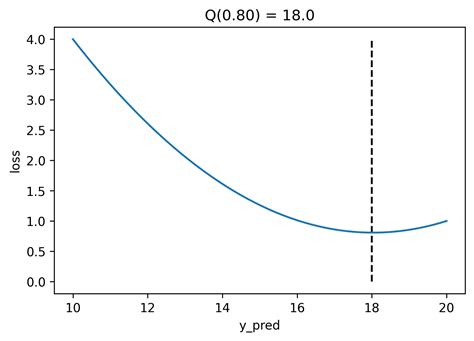 github cgarciae quantile regression