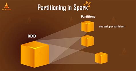Everything You Need To Understand Data Partitioning In Spark Statusneo