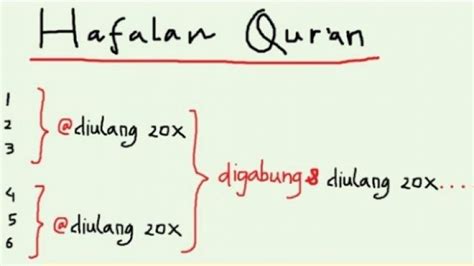 Rumus Menghafal Alquran Cara Mudah Menguasai Kitab Suci Contoh Soal