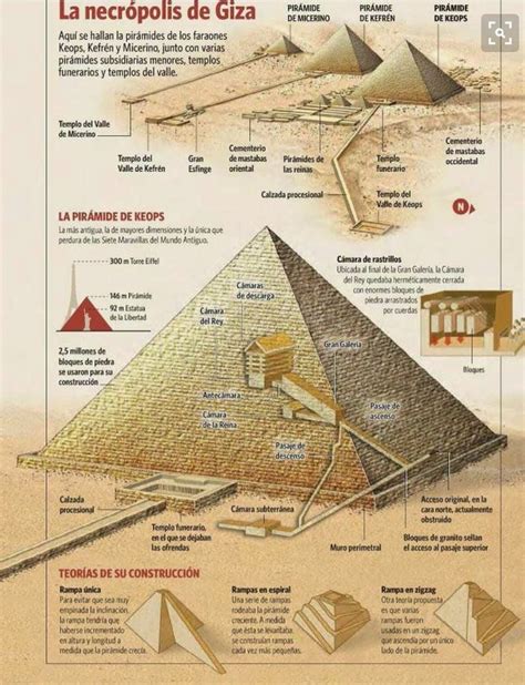 Las Pir Mides De Guiza Son Unas De Las M S Grandes Construcciones