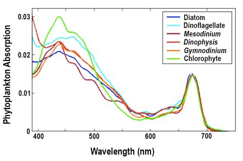 nasa pace equation inherent optical properties