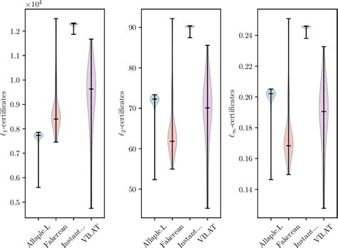 figure 4 from asymmetric certified robustness via feature convex neural networks semantic scholar