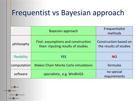 ppt bayesian approach to meta analysis what can you gain powerpoint presentation id 1731530