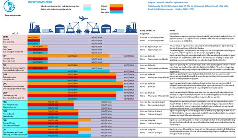Incoterms Tổng quan và hướng dẫn sử dụng HP Toàn Cầu