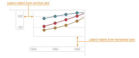 documentation devextreme javascript chart argument axis label 31720 hot sex picture