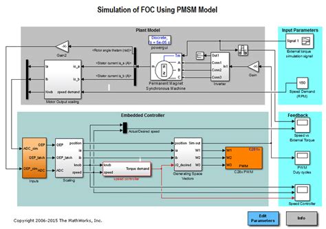 simulink model of a foc download scientific diagram