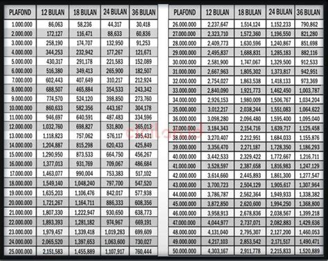 Tabel Kur Bri 2021 Homecare24