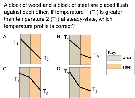 steady state heat conduction in planar walls conceptest and example problem learncheme