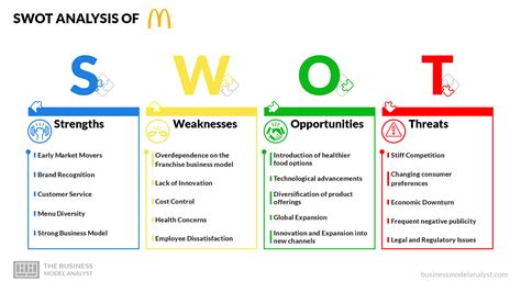 McDonalds SWOT Analysis