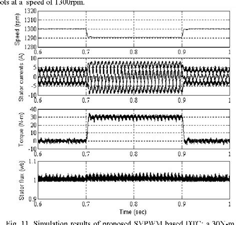 figure 11 from a new space vector pulsewidth modulation for reduction of common mode voltage in
