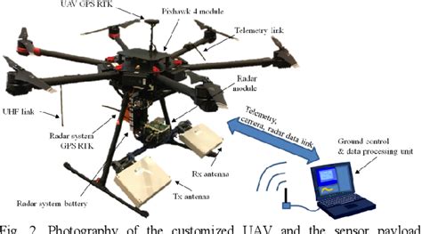 Figure From Advanced Buried Object Detection By Multichannel Uav