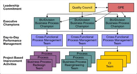 three elements of a deployment governance framework