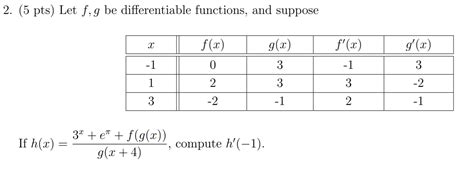 solved 2 5 pts let f g be differentiable functions and