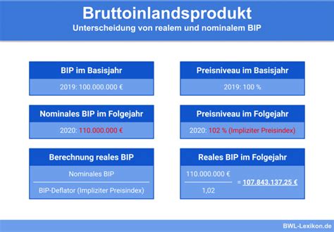 Makroökonomie Definition Erklärung Beispiele BWL Lexikon de