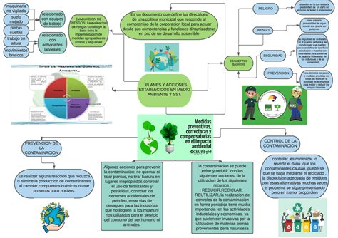 Arriba 108 Imagen Como Hacer Un Mapa Mental Del Medio Ambiente