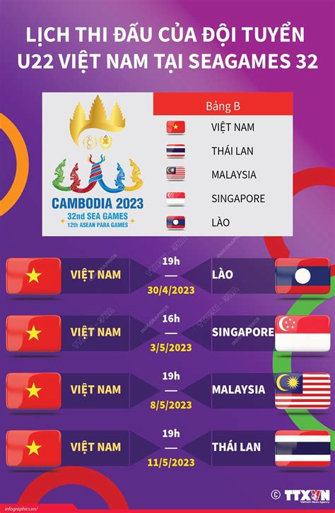 Lịch thi đấu của U22 Việt Nam đội tuyển bóng đá nữ và các môn thể thao
