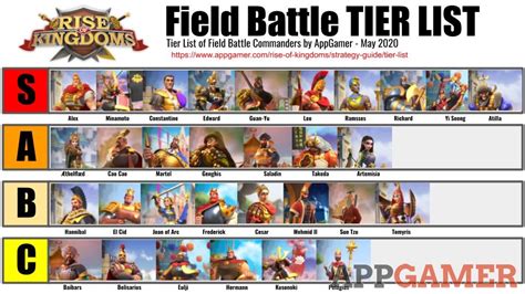 Commander Tier List Rise Of Kingdoms Tips And Walkthrough