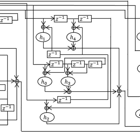A 3 3 Polyphase Parallel Finite Impulse Response FIR Filter With