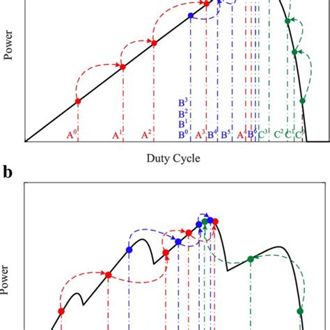 pdf maximum power point tracking of pv system under partial shading conditions through flower