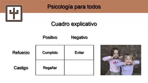 Refuerzo Positivo Y Negativo Ejemplos Edulistips