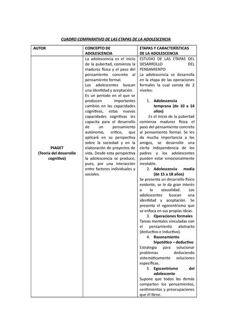 Cuadro Comparativo De Las Etapas De La Adolescencia Cuadro