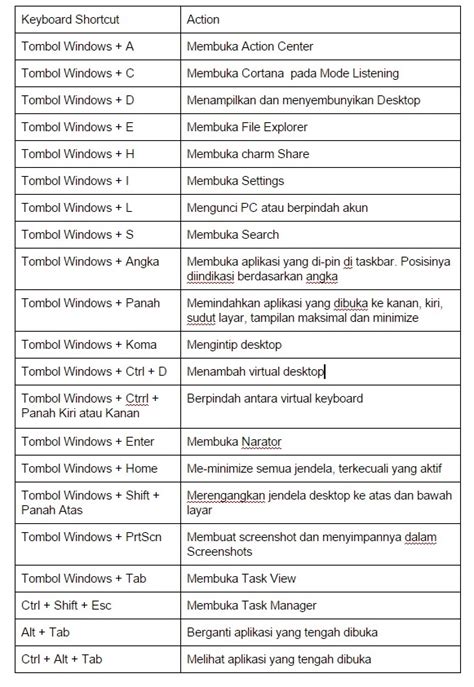 Shortcuts Keyboard Windows Jalan Pintas Penting Mudahkan