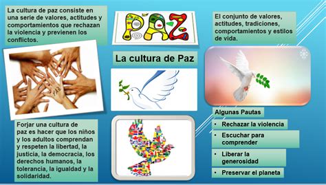 Infograf A De La Cultura De Paz