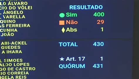 Câmara aprova texto que dá poderes à direção da Casa para suspender