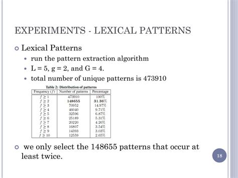 ppt measuring the similarity between implicit semantic relations using web search engines