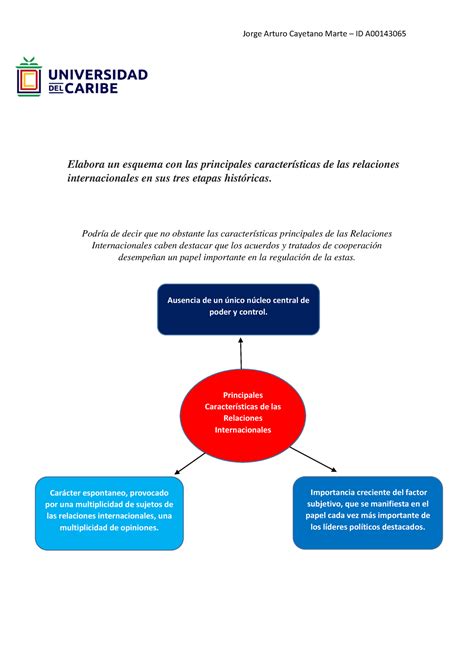Esquema Resumen Jorge Arturo Cayetano Marte ID A Elabora Un
