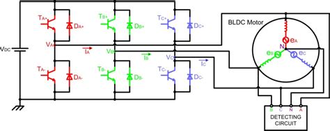 sensors free full text position and speed control of brushless dc motors using sensorless