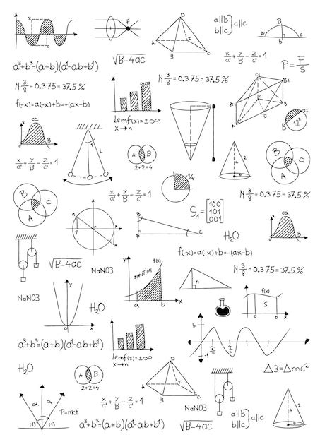 Geometric Formulas Chart