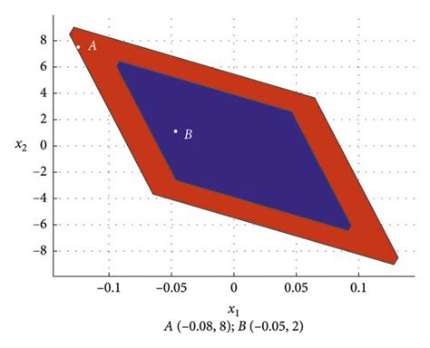 examples of maximized polyhedral invariant sets from a six imprecated download scientific