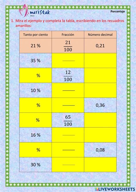 A Table With Numbers And Percentages For Each Item In Spanish Which Is