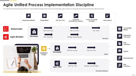 agile principles and methods agile unified process implementation discipline topics pdf