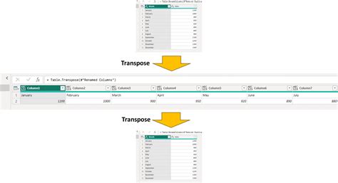 How To Transpose And Pivot Data In Power BI