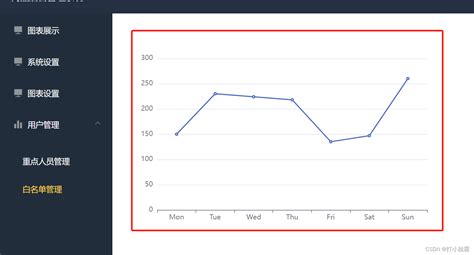 vue中使用echarts vue中earchs怎么写 csdn博客