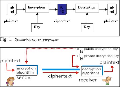 figure 1 from encoding algorithm using bit level encryption and decryption technique semantic