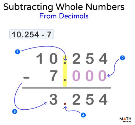 Subtracting Decimals Steps Examples And Diagrams