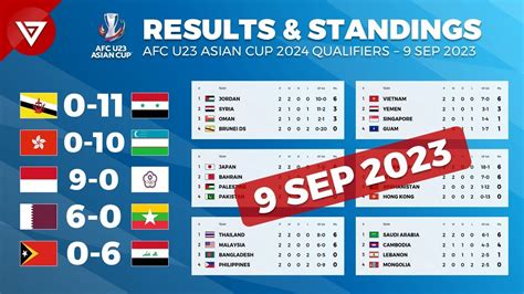 Afc U Asian Cup Table And Results Image To U