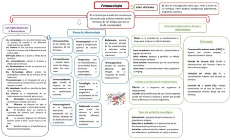 Mapa Conceptual De Los Farmacologicos UDocz