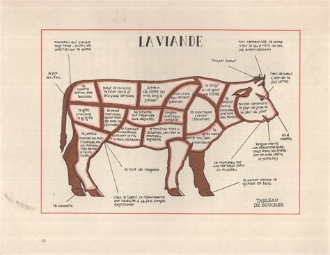 Ce Qu Il Faut Savoir Pour Ne Pas Passer Pour Une Barnebys