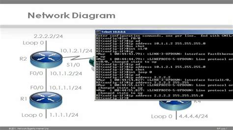 Configuration Of Basic Rip On Cisco Routers Youtube